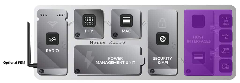 Latest Wifi HaLow Products | Single Chip Solutions for Businesses