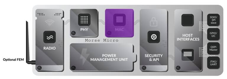 Latest Wifi HaLow Products | Single Chip Solutions for Businesses