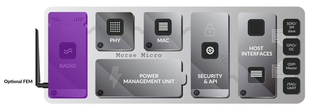 Latest Wifi HaLow Products | Single Chip Solutions for Businesses