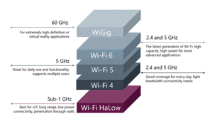 Morse Micro | Everything You Need to Know About Wi-Fi HaLow.